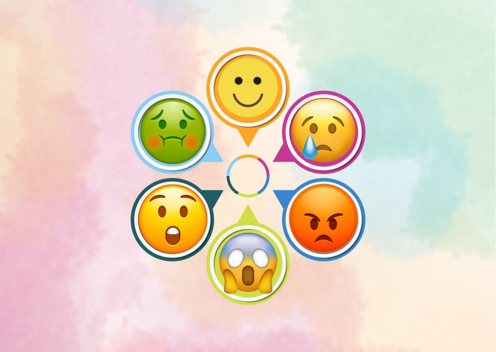Inquiretalk.com | Basic Emotions | actual Feelings