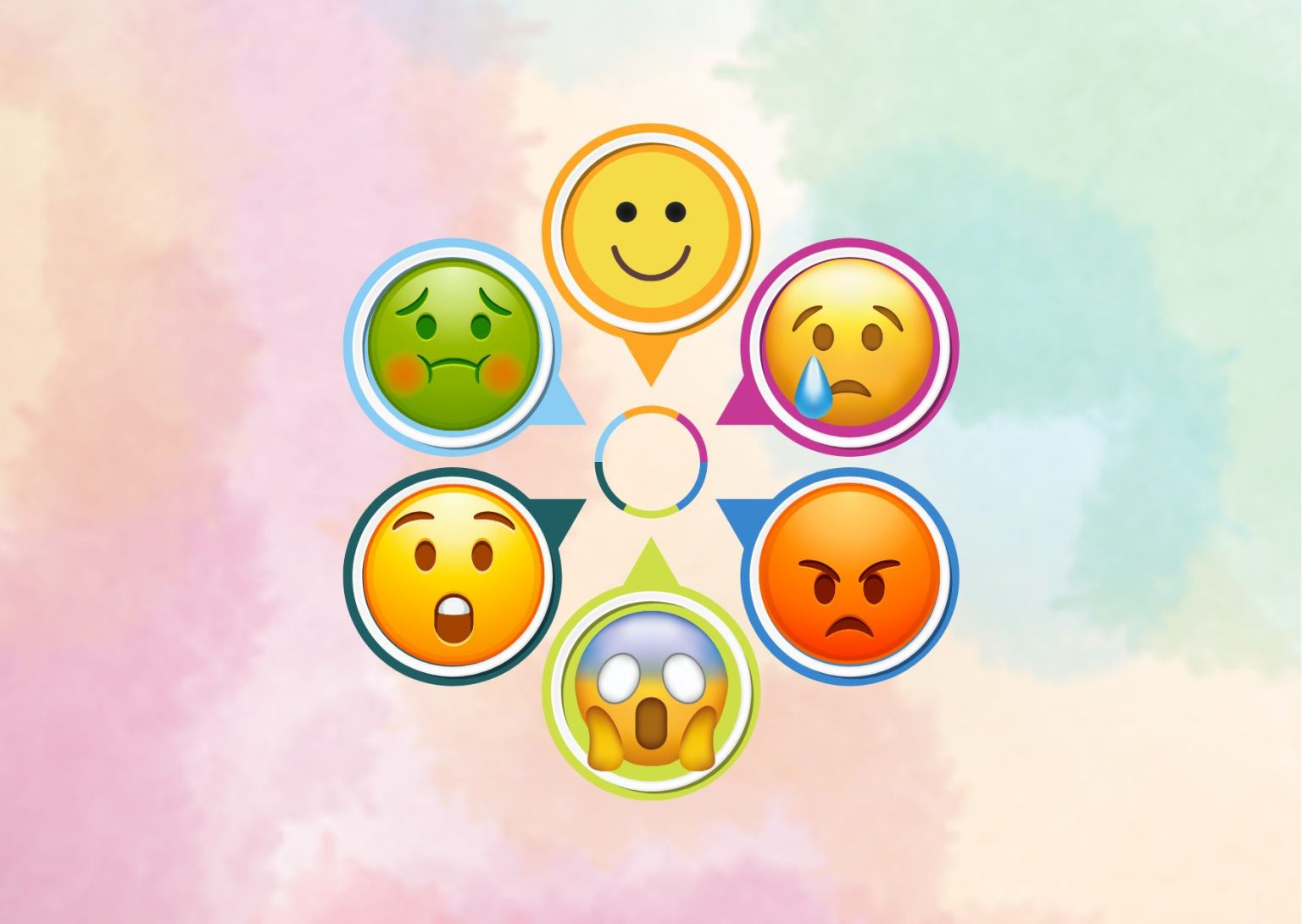 Inquiretalk.com | Basic Emotions | actual Feelings